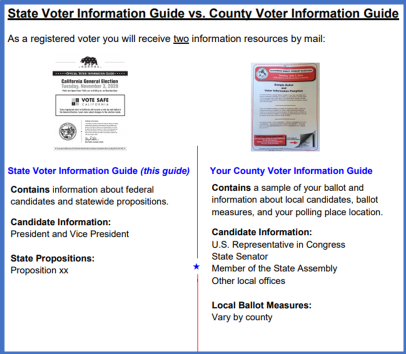 STATE VOTER INFORMATION GUIDE vs. COUNTY VOTER INFORMATION GUIDE | MyLO